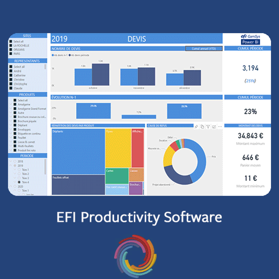 eProductivity Software refuerza el inicio de su camino independiente en ...